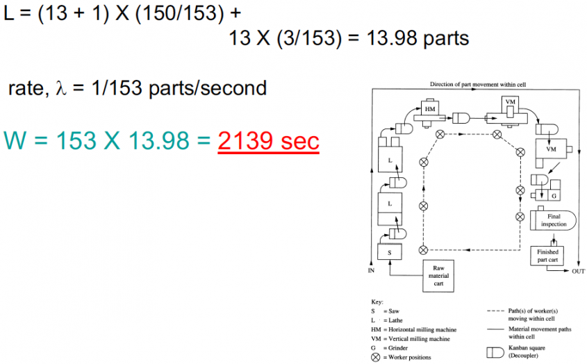 Introduction to the Toyota Production System (TPS) – Lean Manufacturing