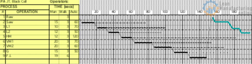 Introduction to the Toyota Production System (TPS) – Enhancing Your ...