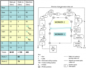 Introduction to the Toyota Production System (TPS) – Enhancing Your ...