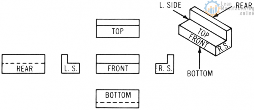 Millwrights and Mechanics Guide. Drawing and Sketching. Part 1 – Lean ...