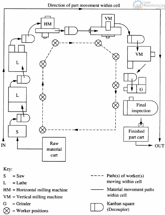 Introduction to the Toyota Production System (TPS) – Enhancing Your ...