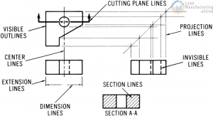 Millwrights and Mechanics Guide. Drawing and Sketching. Part 1 ...