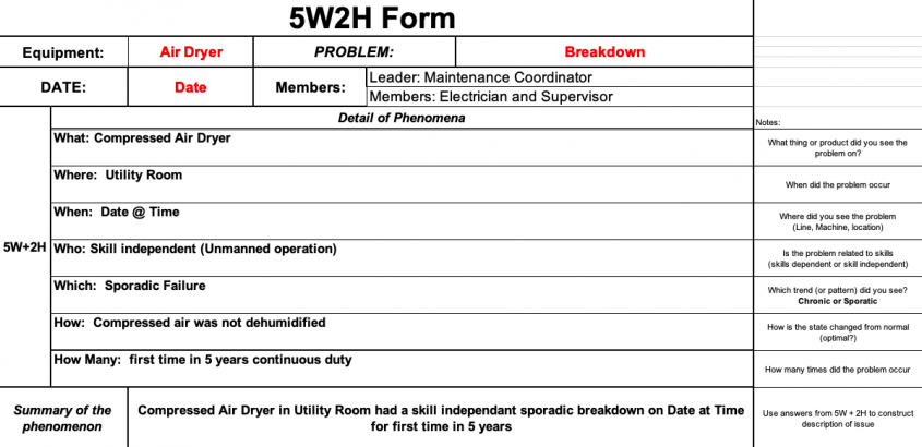 Lessons Learnt as a communication tool – Enhancing Your Business ...