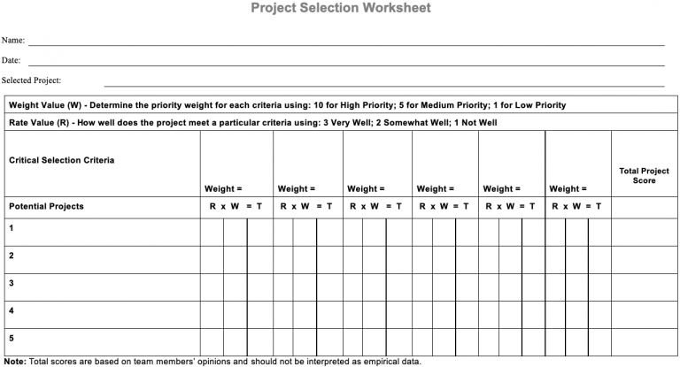 Focused Improvement Project Selection Matrix – Enhancing Your Business ...