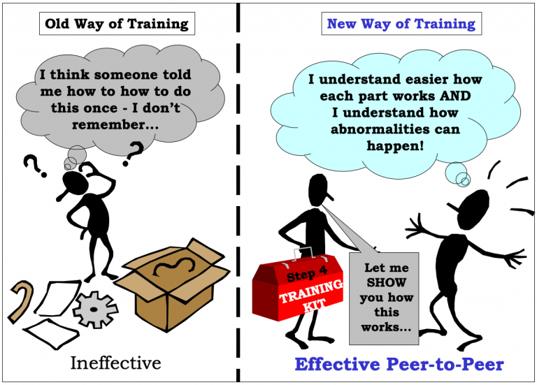 Autonomous Maintenance Step 4 Case Study – Enhancing Your Business ...