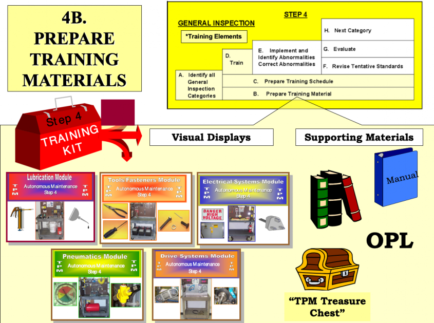 Autonomous Maintenance Step 4 Case Study – Enhancing Your Business Performance