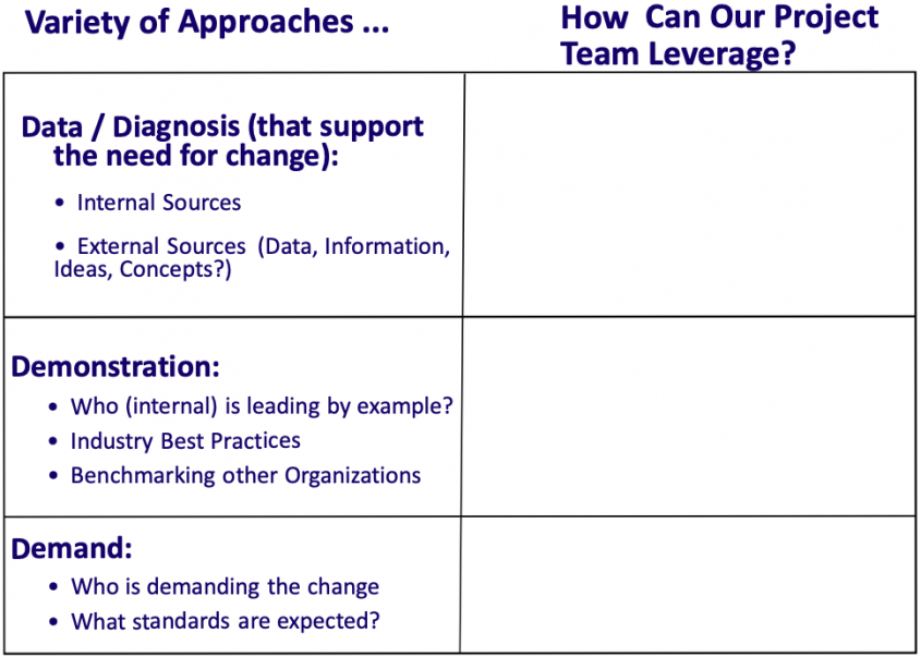 3D’s Analysis – Enhancing Your Business Performance