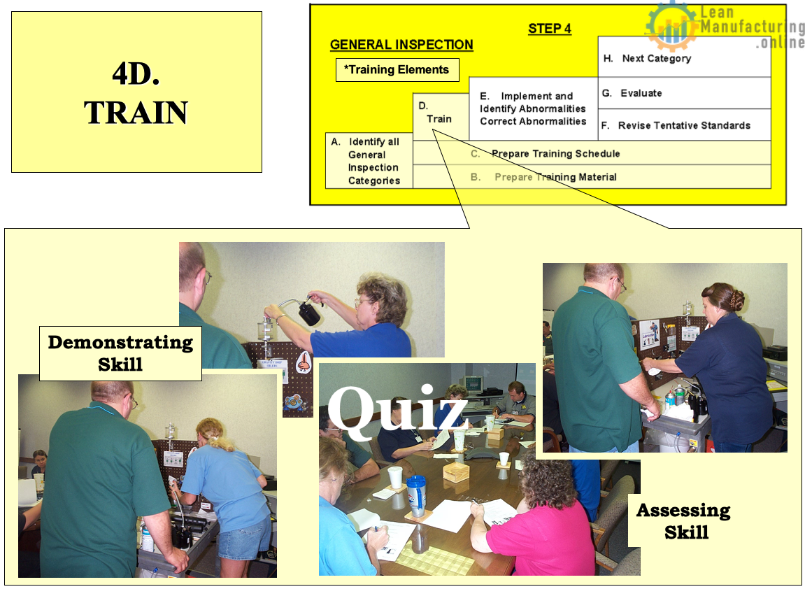 Autonomous Maintenance Step 4 Case Study – Enhancing Your Business ...