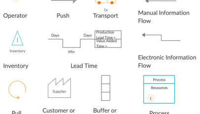 Continuously Improving Manufacturing – TPM, Lean and Six Sigma ...
