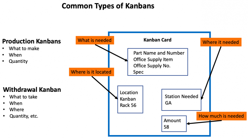 Types of material replenishment systems – Enhancing Your Business ...