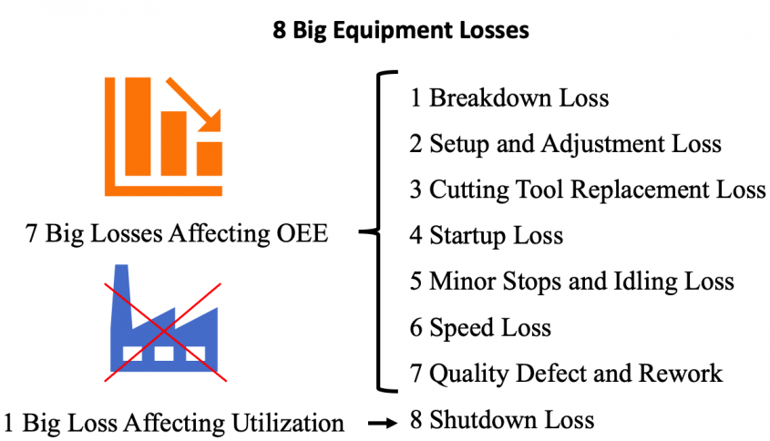 Eight major equipment losses – Enhancing Your Business Performance