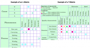 The 7 QC Tools – Enhancing Your Business Performance