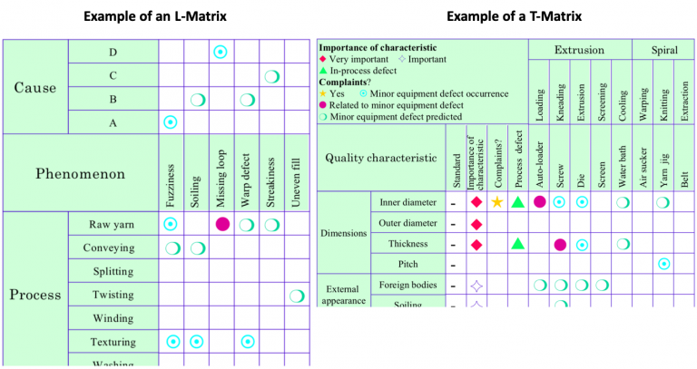 The 7 QC Tools – Enhancing Your Business Performance