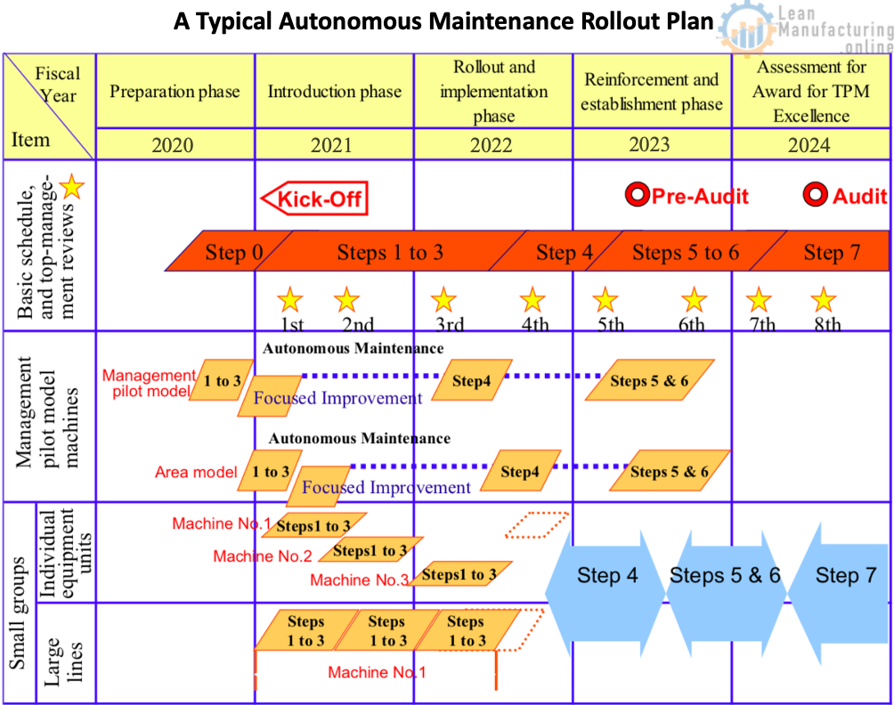 Activity Boards & Visual Management. Principles and Guide – Enhancing ...