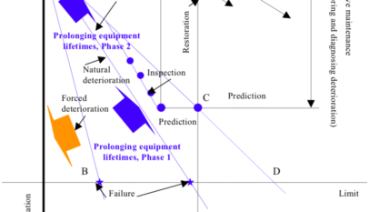 Focused Improvement – The 4 Phases to Zero Breakdowns – Continuously ...