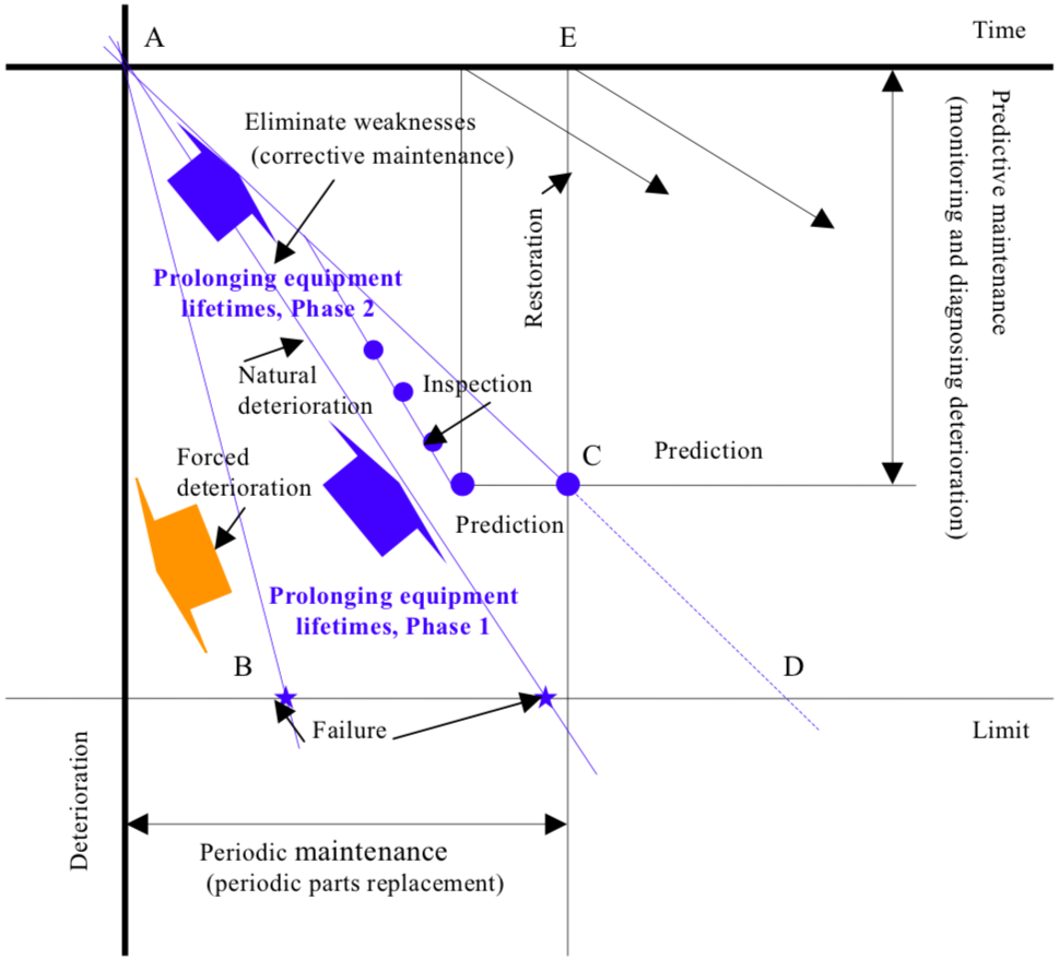 Zero-failure Programs – Continuously Improving Manufacturing