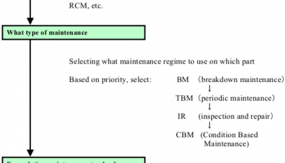 PQCDSM KPI Definitions. Part 2 – Continuously Improving Manufacturing