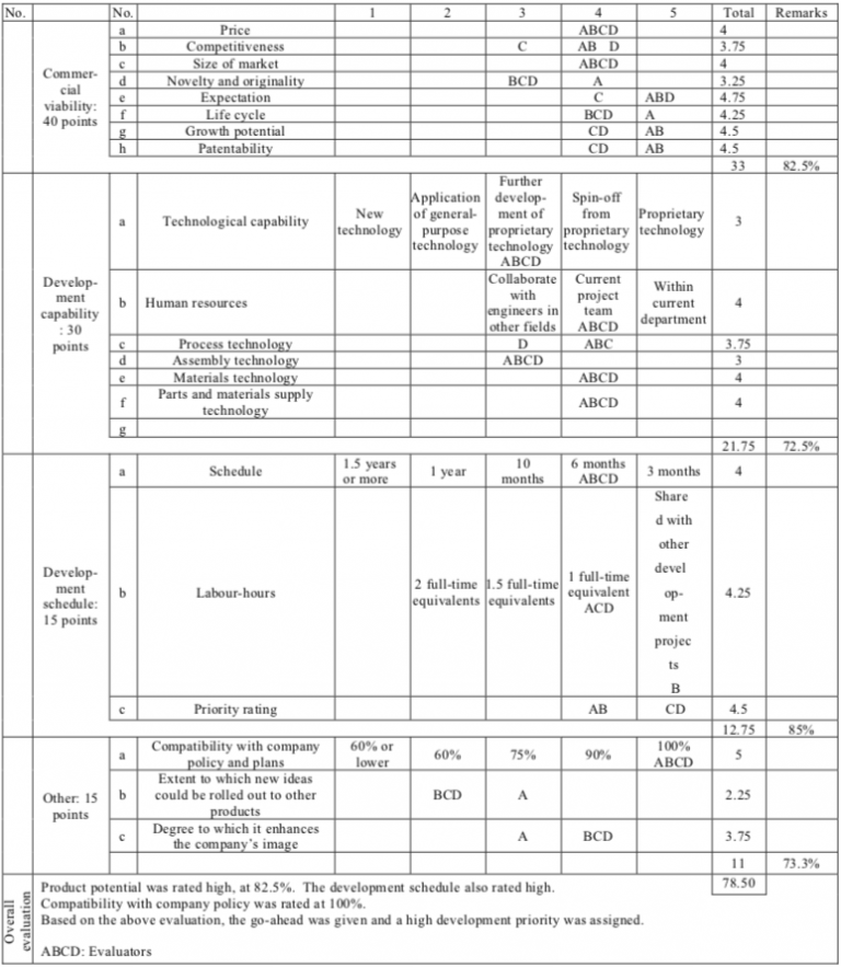 Early Product Management – Objective and Basic Approach – Continuously ...