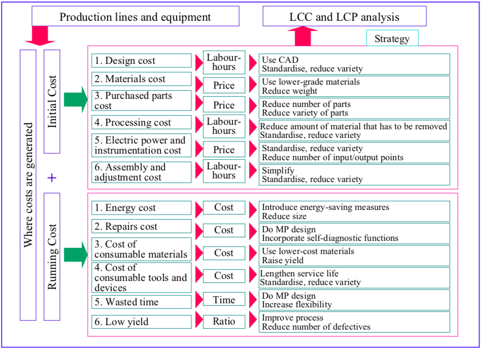 Early Equipment Management – Attaining business objectives by using ...