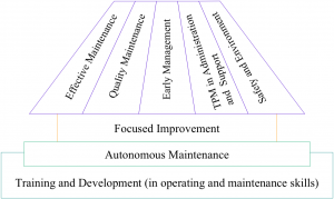 The Basic Thinking behind Focused Improvement – Enhancing Your Business ...