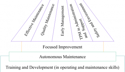 16 big losses – Continuously Improving Manufacturing