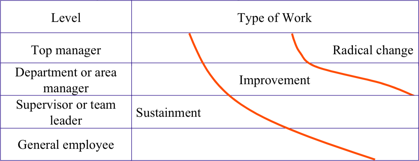 The Basic Thinking behind Focused Improvement – Enhancing Your Business ...