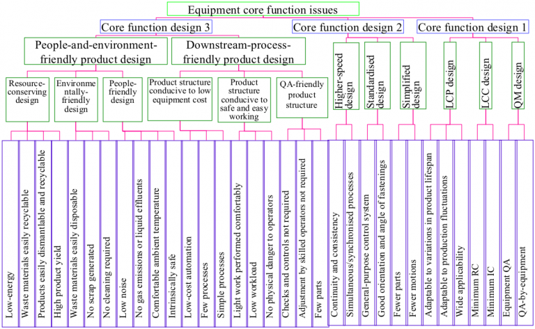 What is “MP Design”? – Continuously Improving Manufacturing