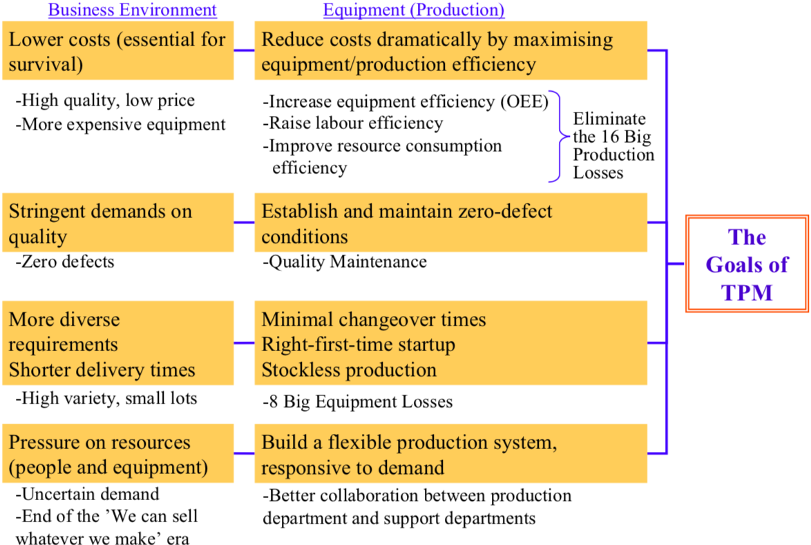 Why TPM Now? – Enhancing Your Business Performance