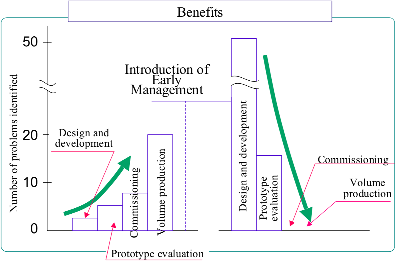 Early Product Management – Objective and Basic Approach – Continuously ...