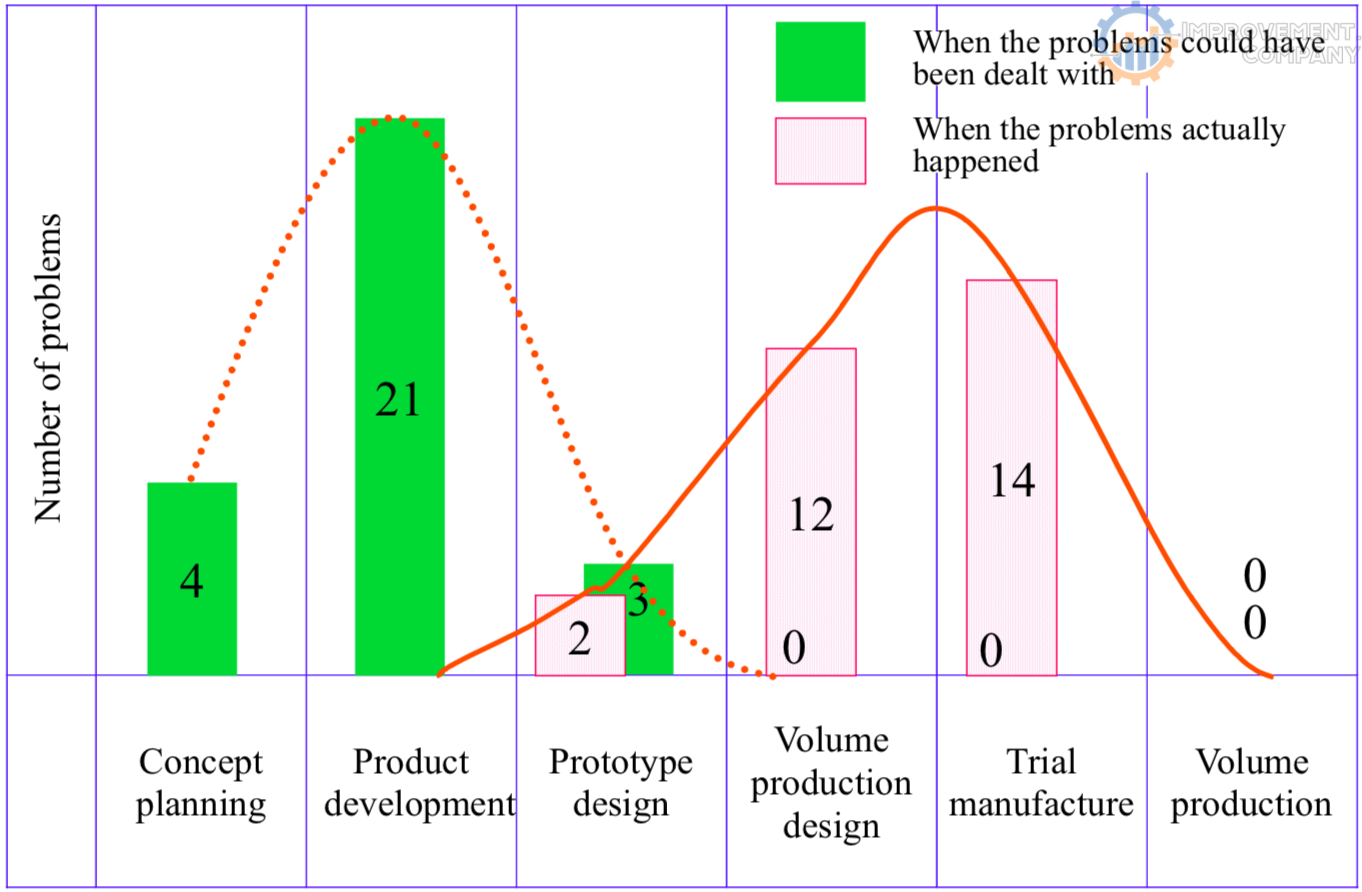 The Four Steps to Early Management Implementation – Enhancing Your ...
