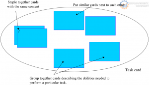 Task cards – Enhancing Your Business Performance