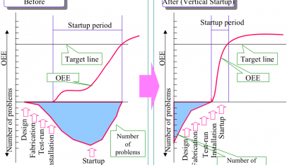 The 7 steps for rolling out an Early Equipment Management system ...