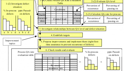 Developing Quality Maintenance. Step 2. Investigate the Processes where ...