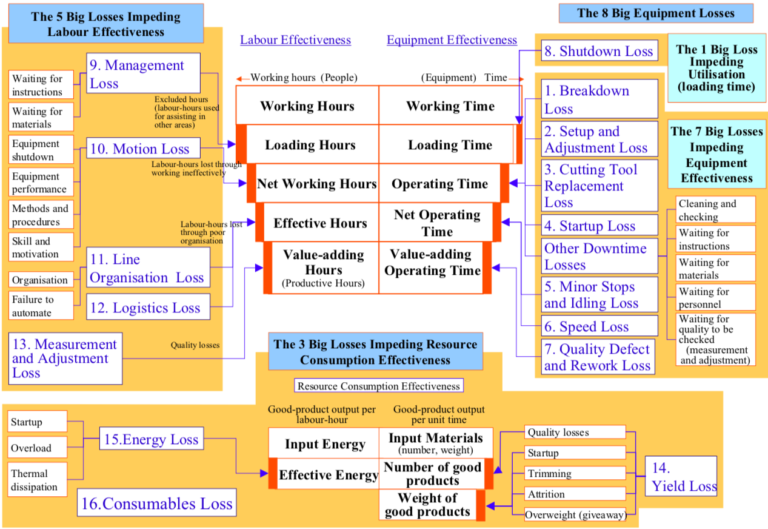 Losses, Costs, and Efficiency – Enhancing Your Business Performance
