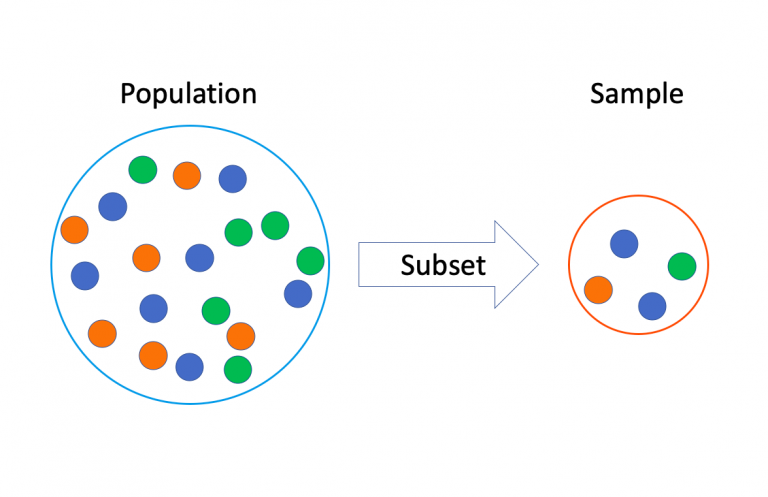 Sampling – Enhancing Your Business Performance