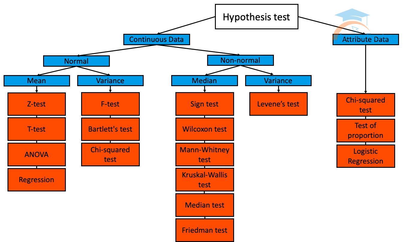 Introduction To Hypothesis Testing Continuously Improving Manufacturing Introduction To Hypothesis Testing Continuously Improving Manufacturing