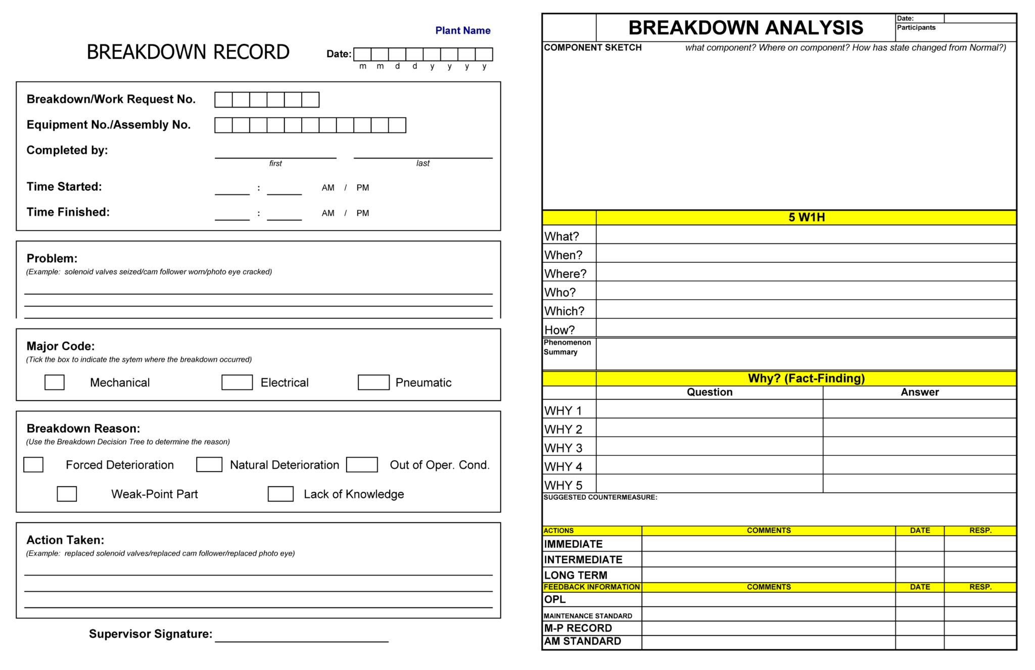Breakdown analysis. Case Study – Lean Manufacturing