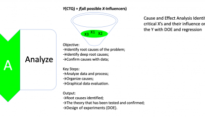 Cpk vs. Ppk? What Is The Difference and Why It Is Important – Enhancing ...