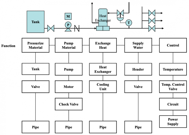 Application of FMEA for Root Cause Analysis – Enhancing Your Business ...