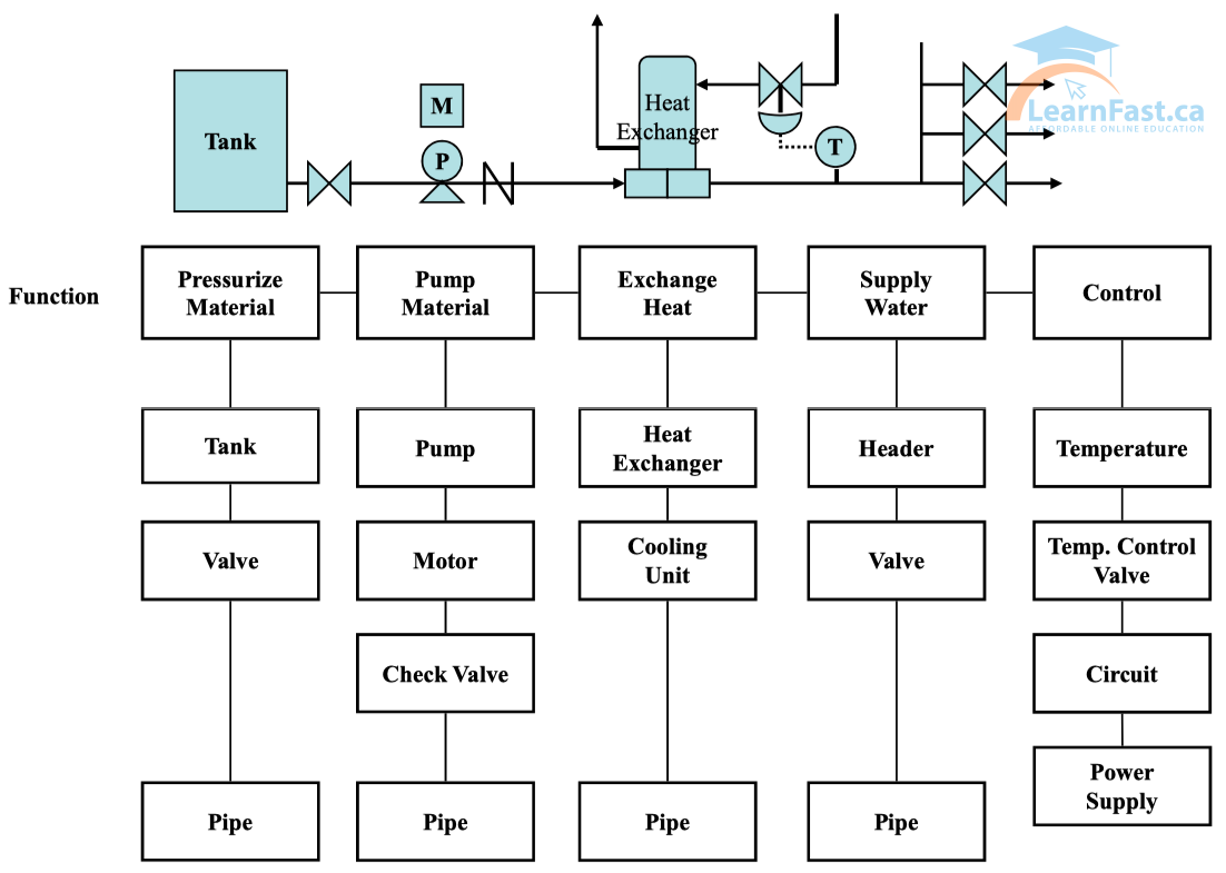 Application of FMEA for Root Cause Analysis – Lean Manufacturing