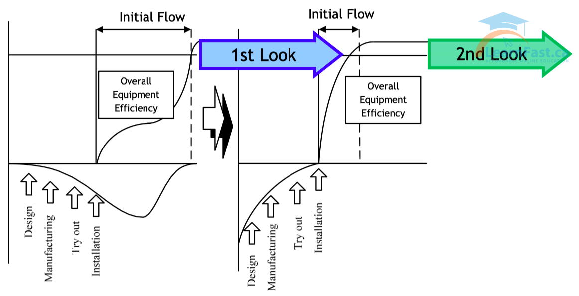 Application of FMEA for Root Cause Analysis – Lean Manufacturing