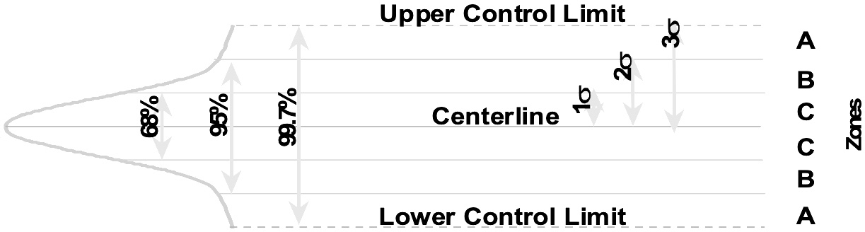 Control Plan – Monitoring system – Enhancing Your Business Performance