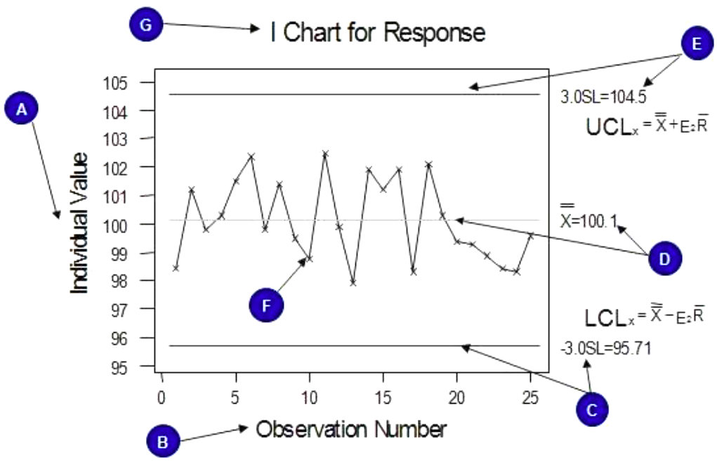 Control Charts – Enhancing Your Business Performance