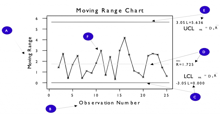 Control Charts – Enhancing Your Business Performance