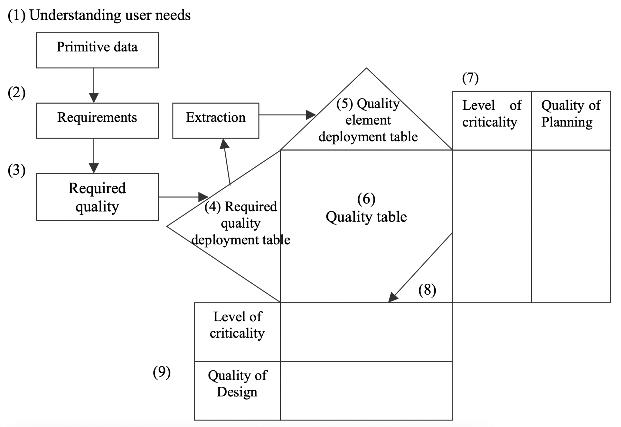 Conceptual Diagrams of Quality Function Deployment – Enhancing Your ...