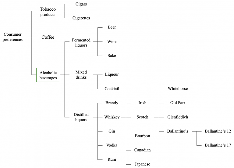 Ladders of Abstraction – Quality Function Deployment – Enhancing Your ...