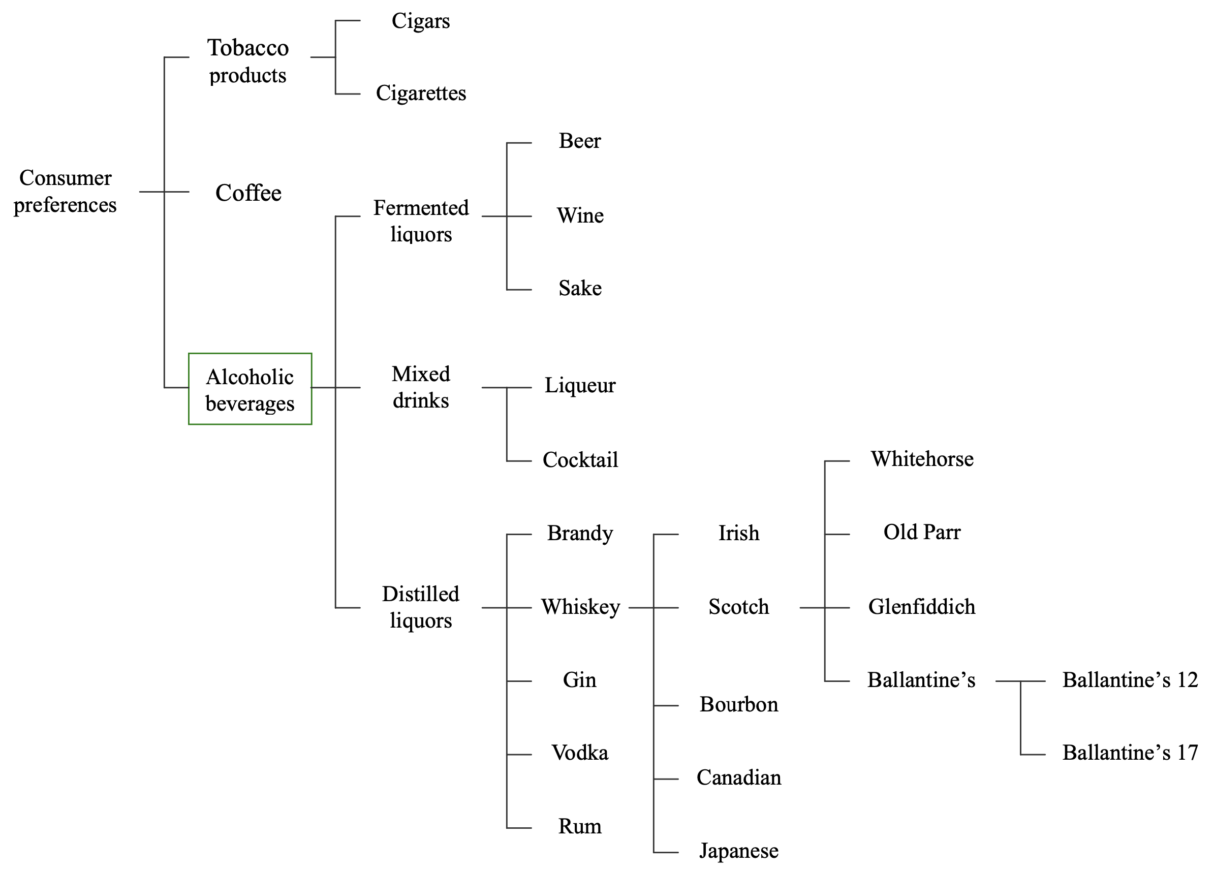 Ladders of Abstraction – Quality Function Deployment – Enhancing Your ...