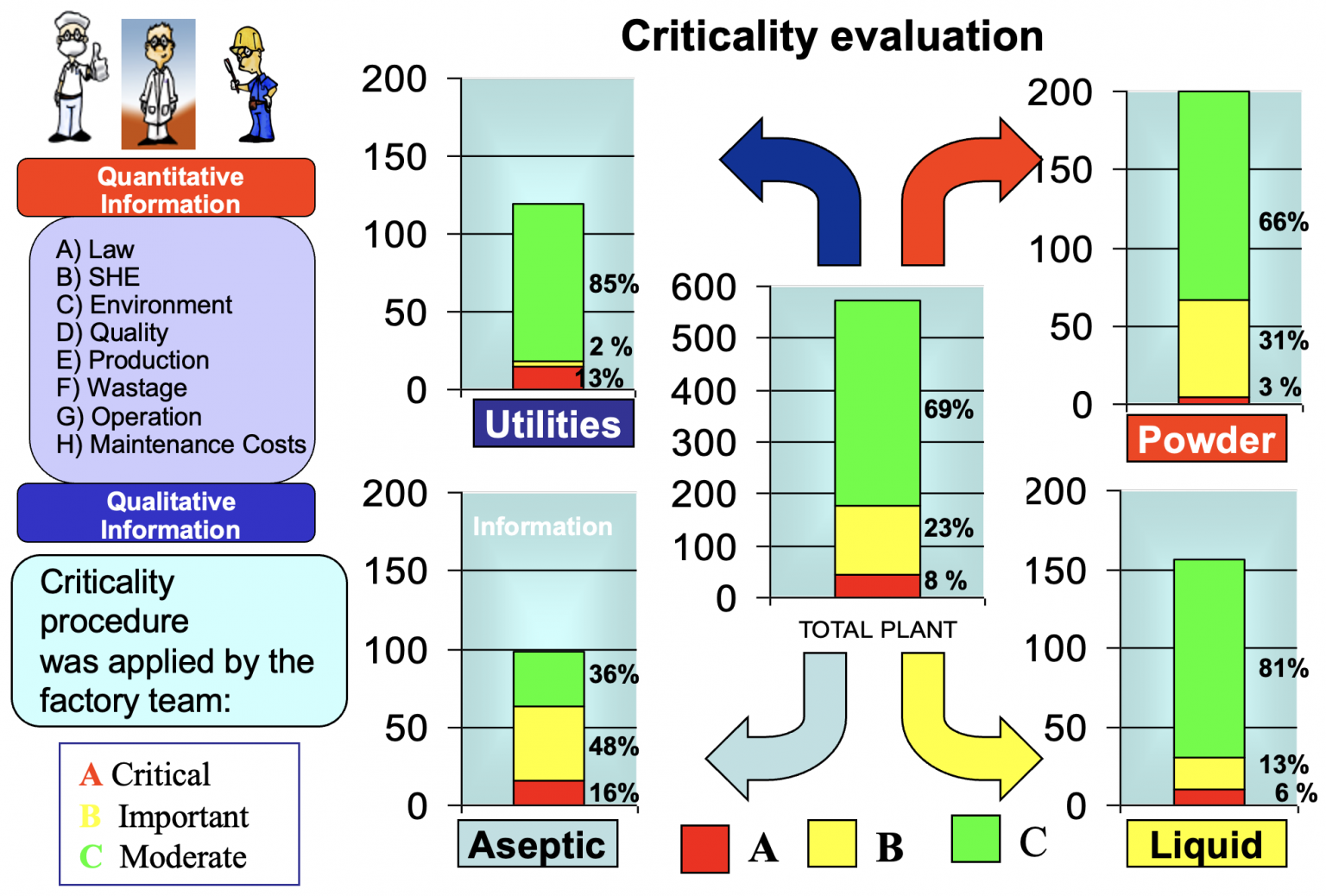 Planned Maintenance Case Study, Food Processing Plant – Enhancing Your ...