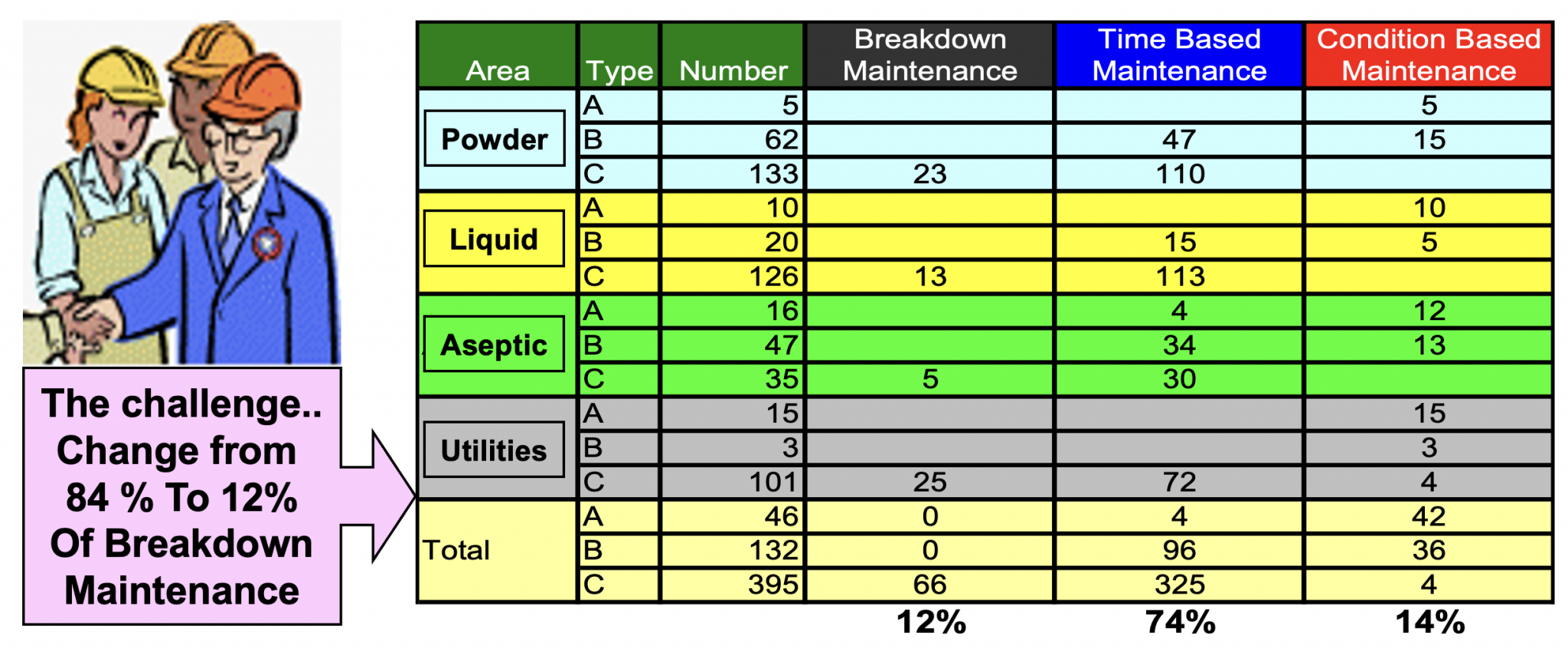 Planned Maintenance Case Study, Food Processing Plant – Enhancing Your ...