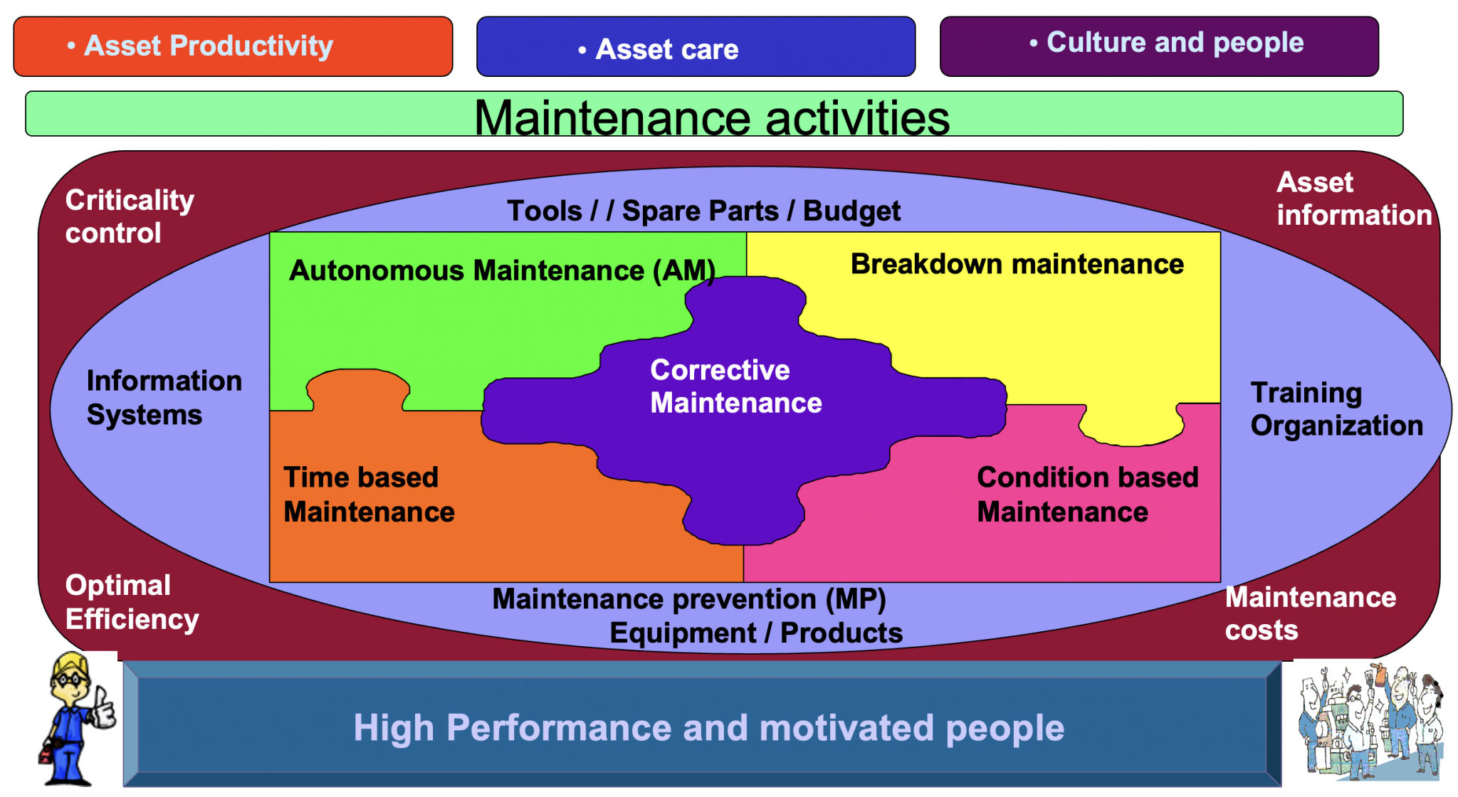 Planned Maintenance Case Study, Food Processing Plant – Enhancing Your ...